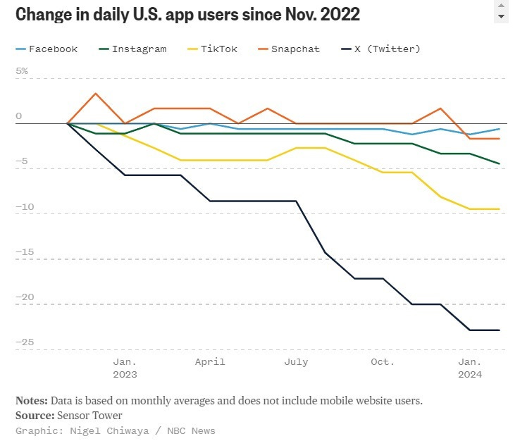 The death (again) of the internet as we know it