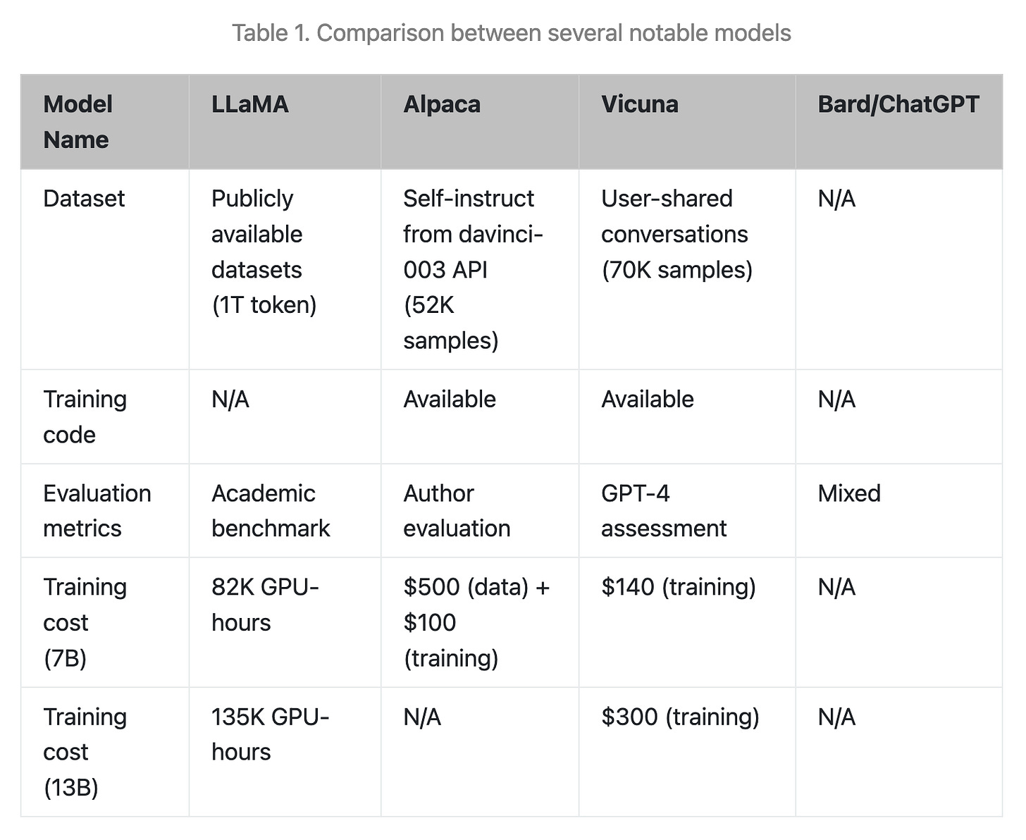 Beyond LLaMA: The Power of Open LLMs