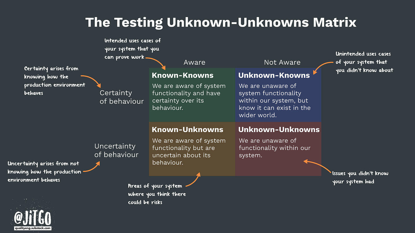 The Testing Unknown Unknowns - by Jit Gosai