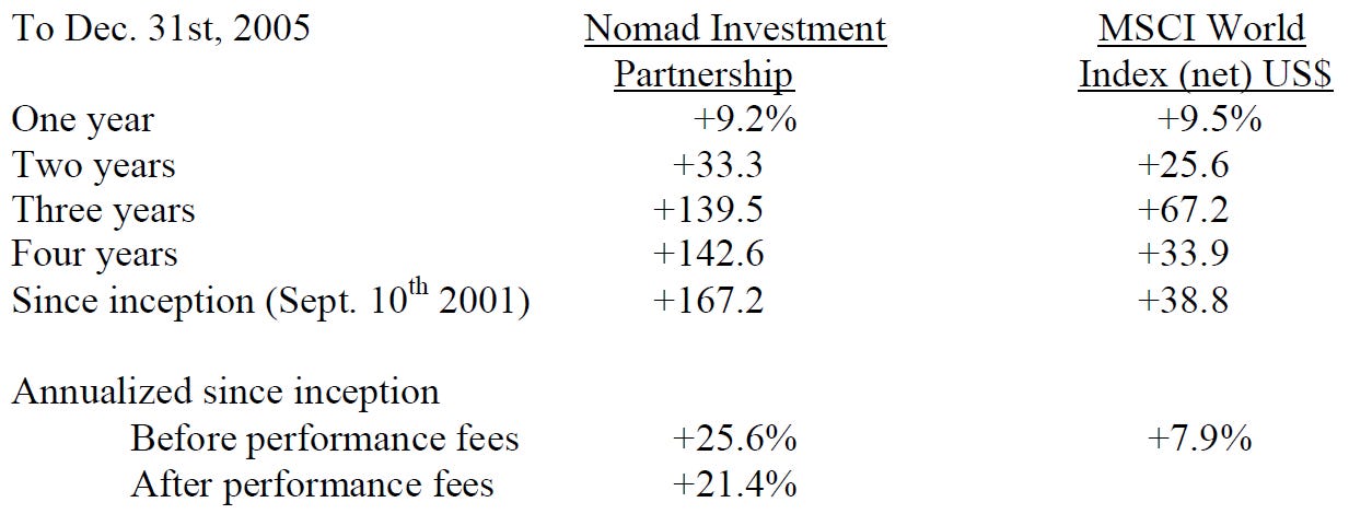 Nick Sleep Wisdom - Part 1