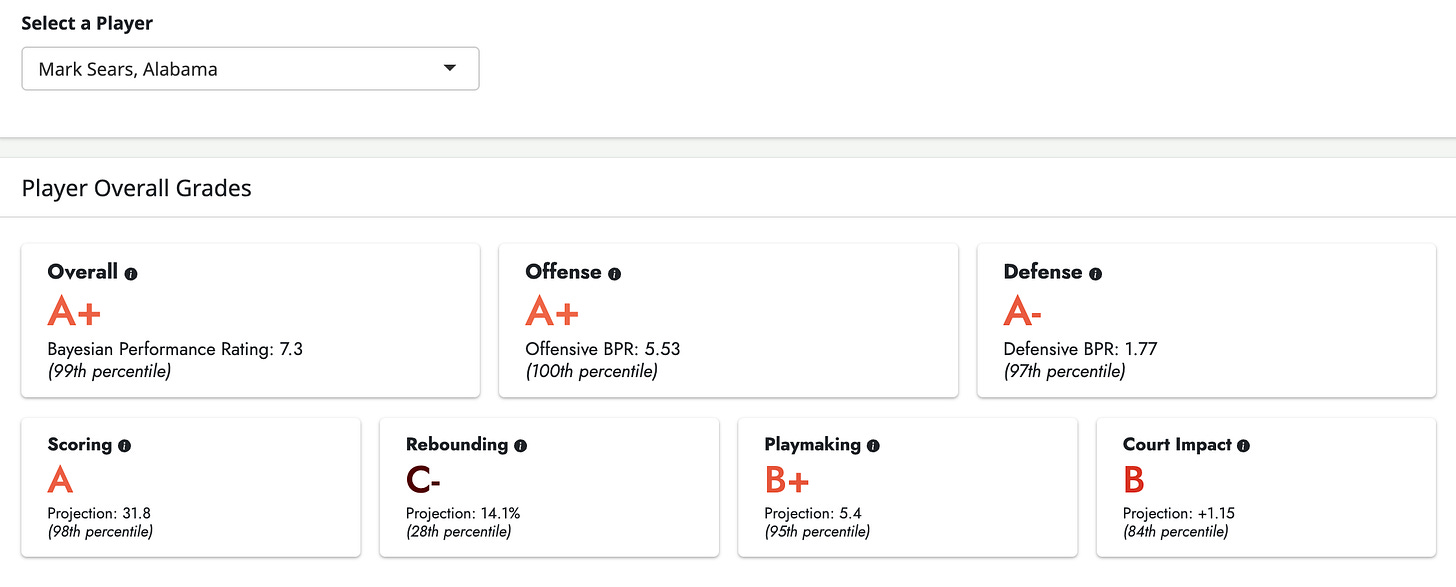 New Tool: Player Skill Projections - by Evan Miyakawa