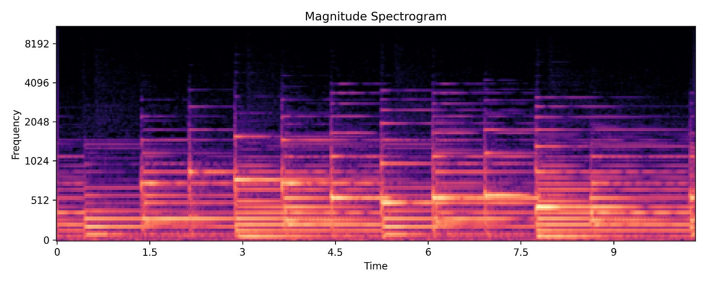 Seeing Sound: Spectrograms and Why They are Amazing
