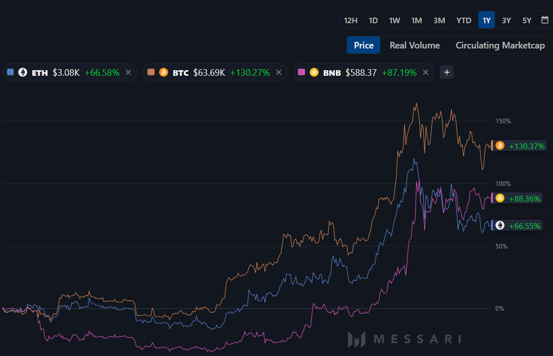 Messari 是什麼？投資加密貨幣必看的 Messari 研究報告 - 每日幣研