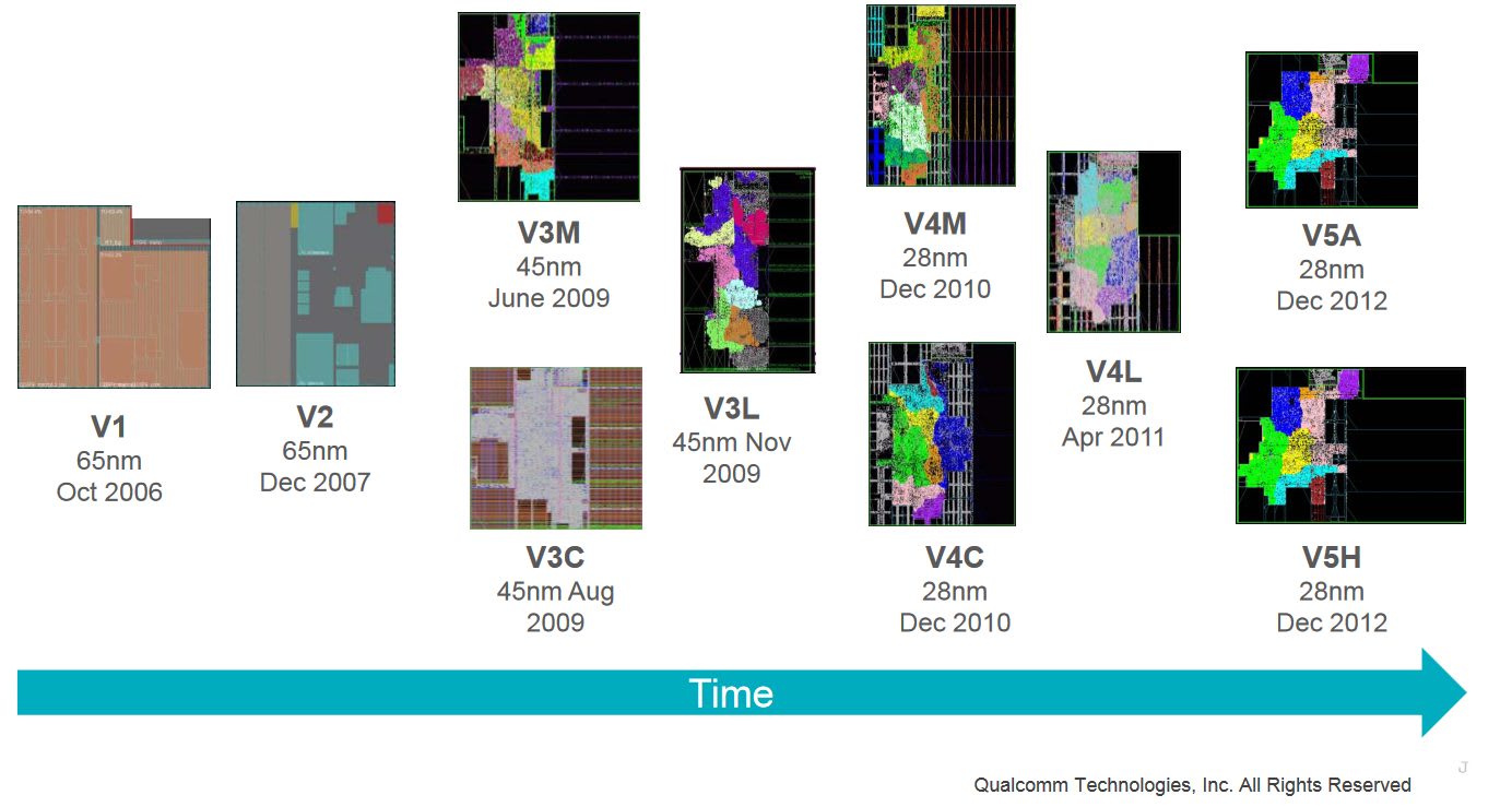 Qualcomm’s Hexagon DSP, and now, NPU - by Chester Lam