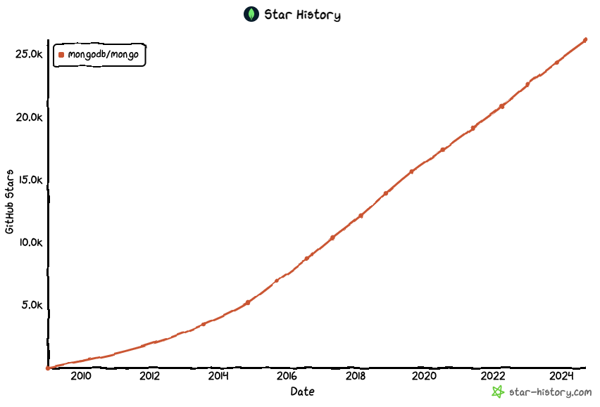 The Unstructured Data Landscape - by Eric Flaningam