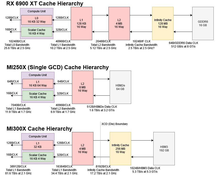 AMD’s CDNA 3 Compute Architecture