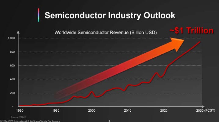 State of the Semiconductor Cycle - by Moore Morris