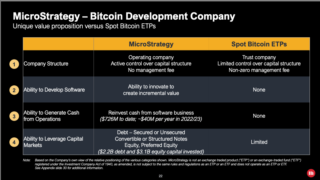 On Microstrategy - by Michael Holland, CFA