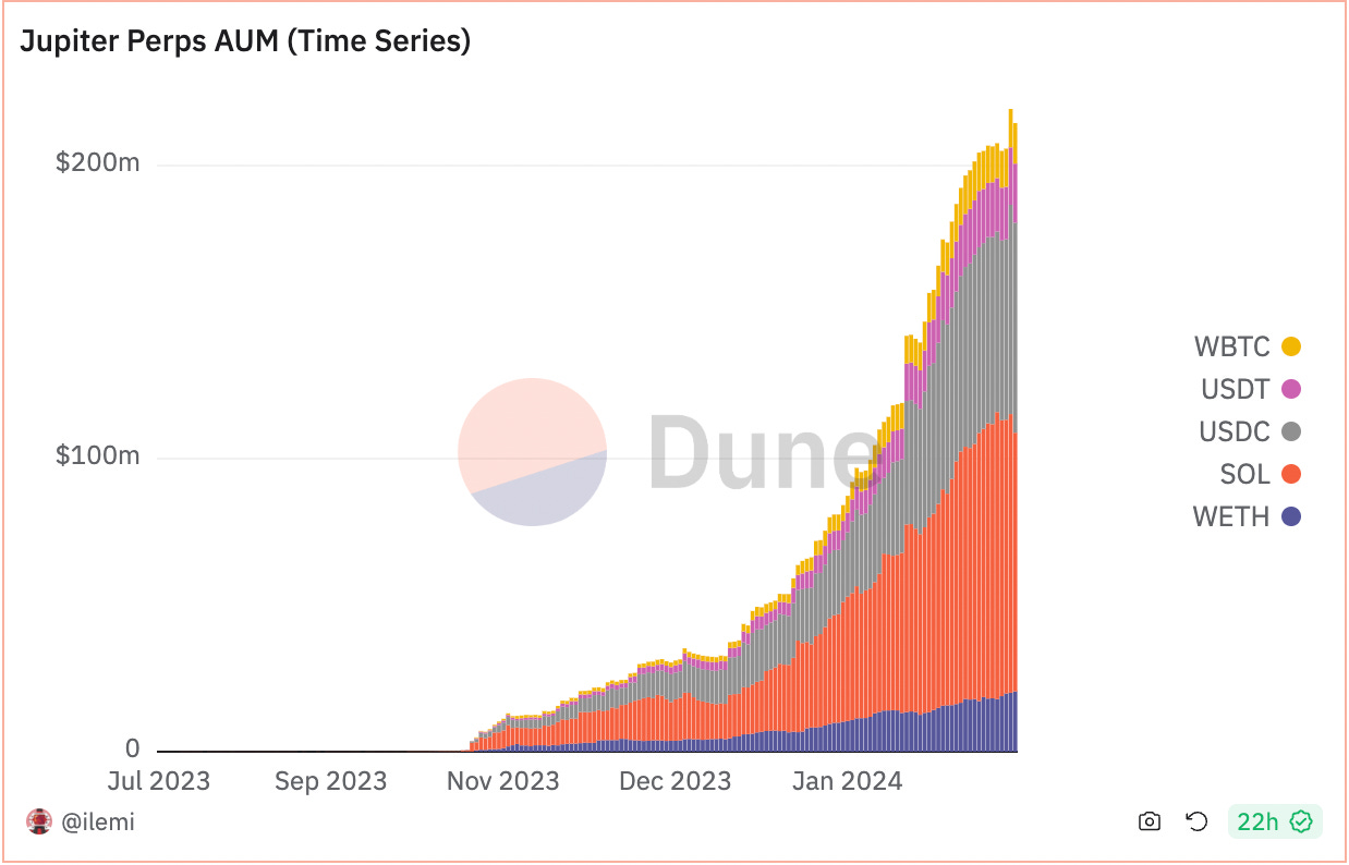 Jupiter Aggregator: Solana's DeFi Hub - by Kole Lee