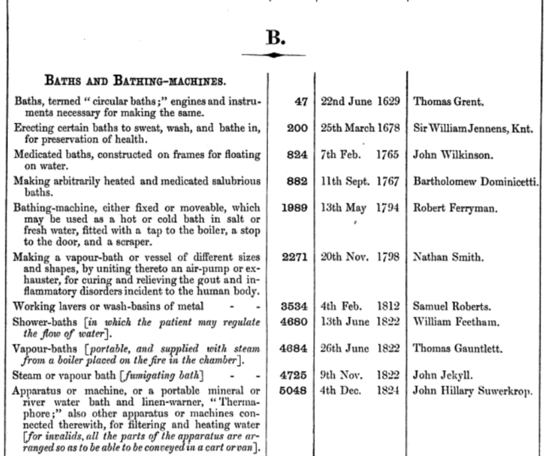 A history of… showers - by Paul Lenz - Histories