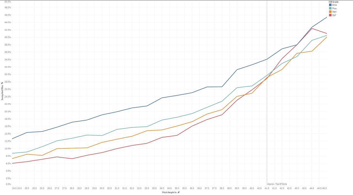 Paul Skenes and The Blueprint for a 100 MPH Fastball with "Poor Shape"