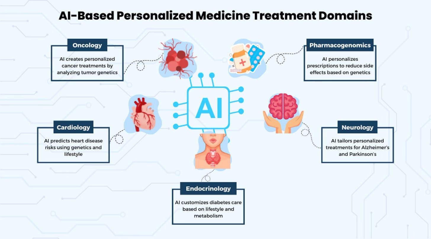 The Future of Longevity: 10 Breakthroughs Redefining How We Age