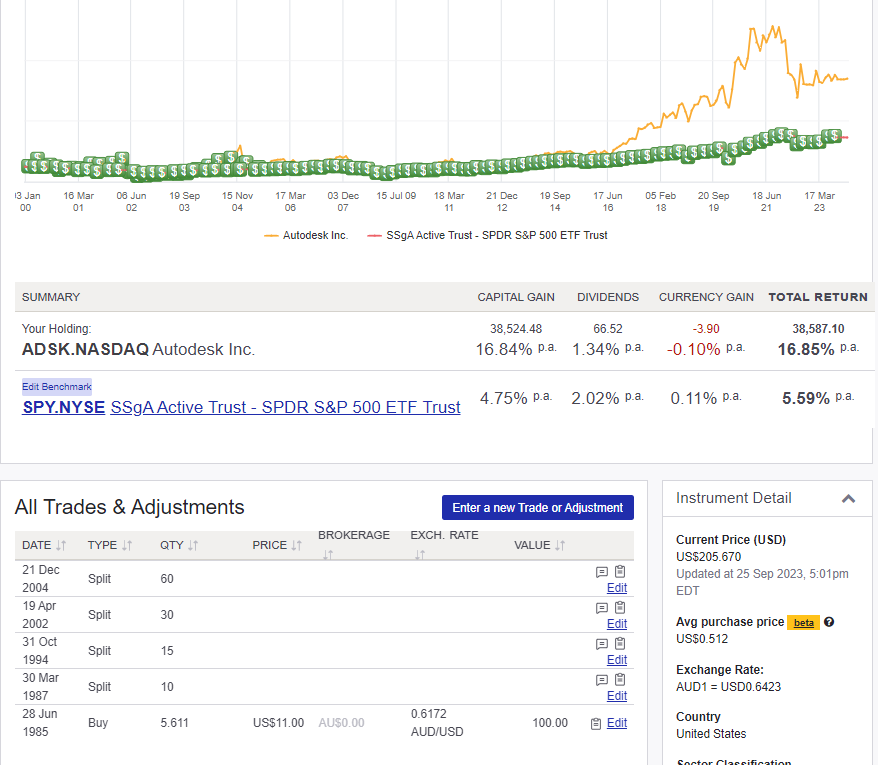 1 Year Update for The Geospatial Index - Geoawesome