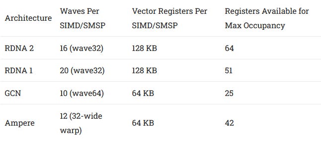 AMD’s RDNA 2: Shooting For the Top - by Chester Lam