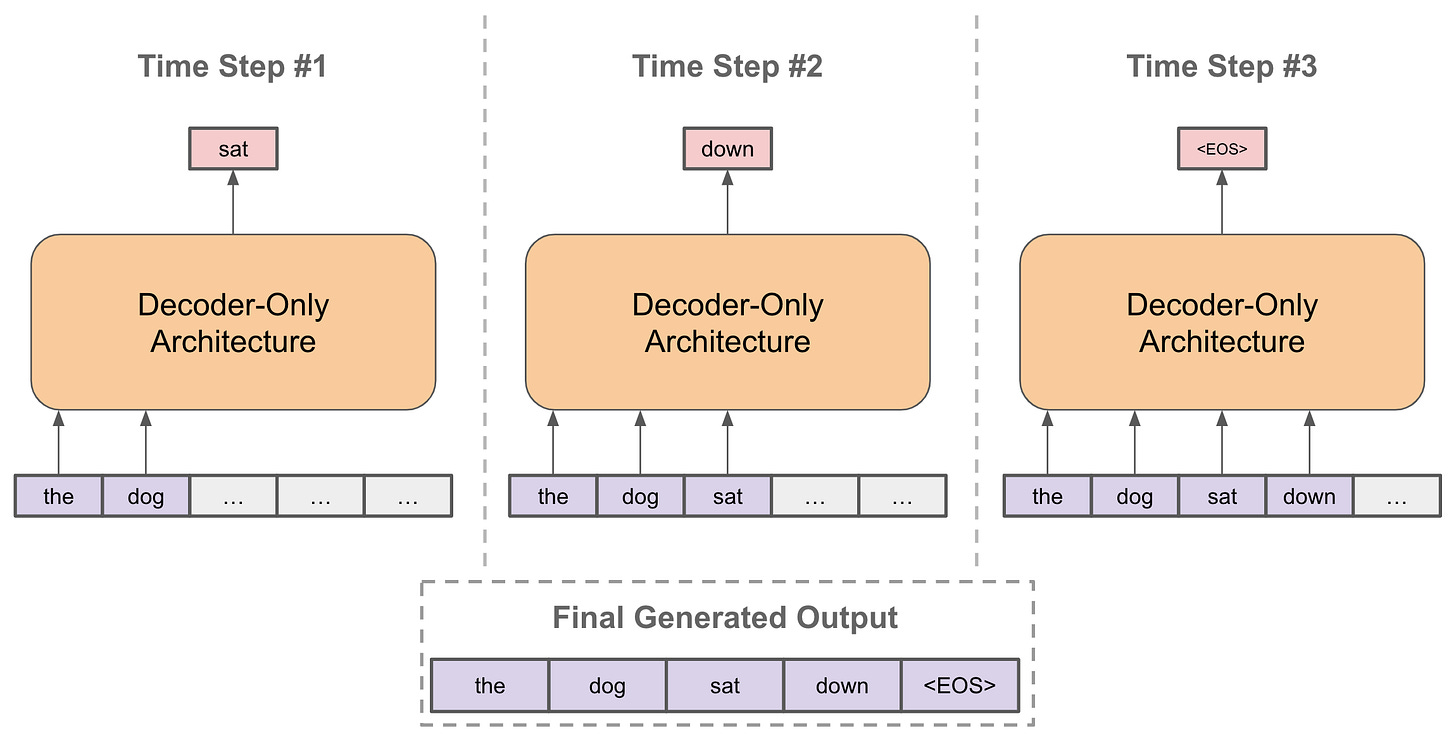 The History of Open-Source LLMs: Early Days (Part One)