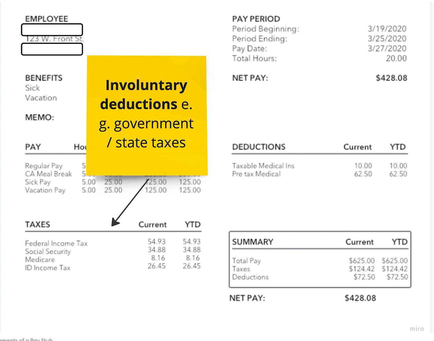 Your payslip - explained - by Jason Leonard - Finbrain 🧠