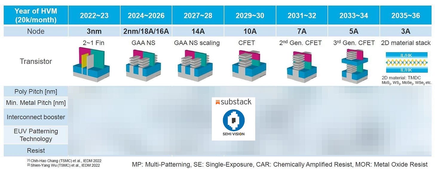 Unlocking the Future: TSMC’s Bold Strategy for the 2nm Revolution!