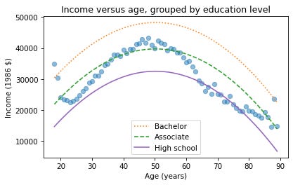Multiple Regression with StatsModels - by Allen Downey