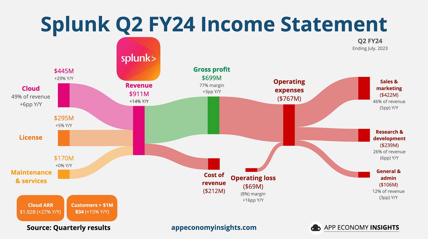 🌐 Cisco Acquires Splunk > - by App Economy Insights