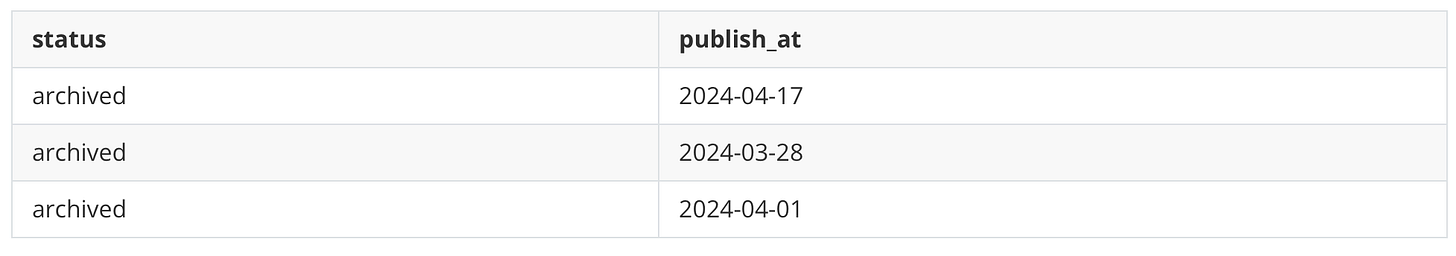 Database Indexing Explained - by Martin Joo