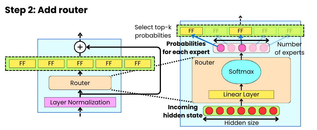 How to Scale LLM Inference - by Damien Benveniste