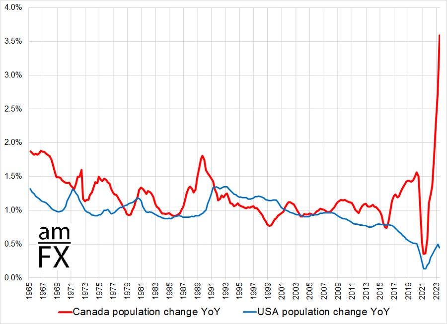 Maximum Canada is happening | Multicultural Meanderings
