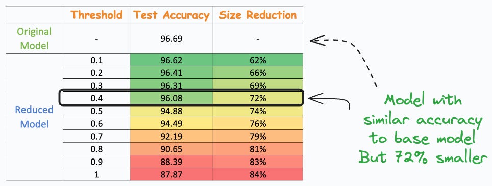 Model Compression: An Overlooked ML Technique That Deserves Much More ...