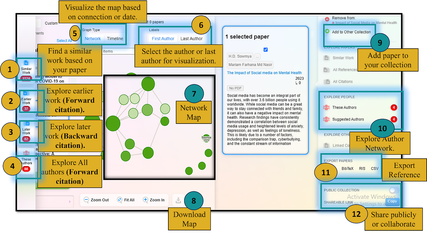 Research Rabbit (+Zotero) for Literature Mapping