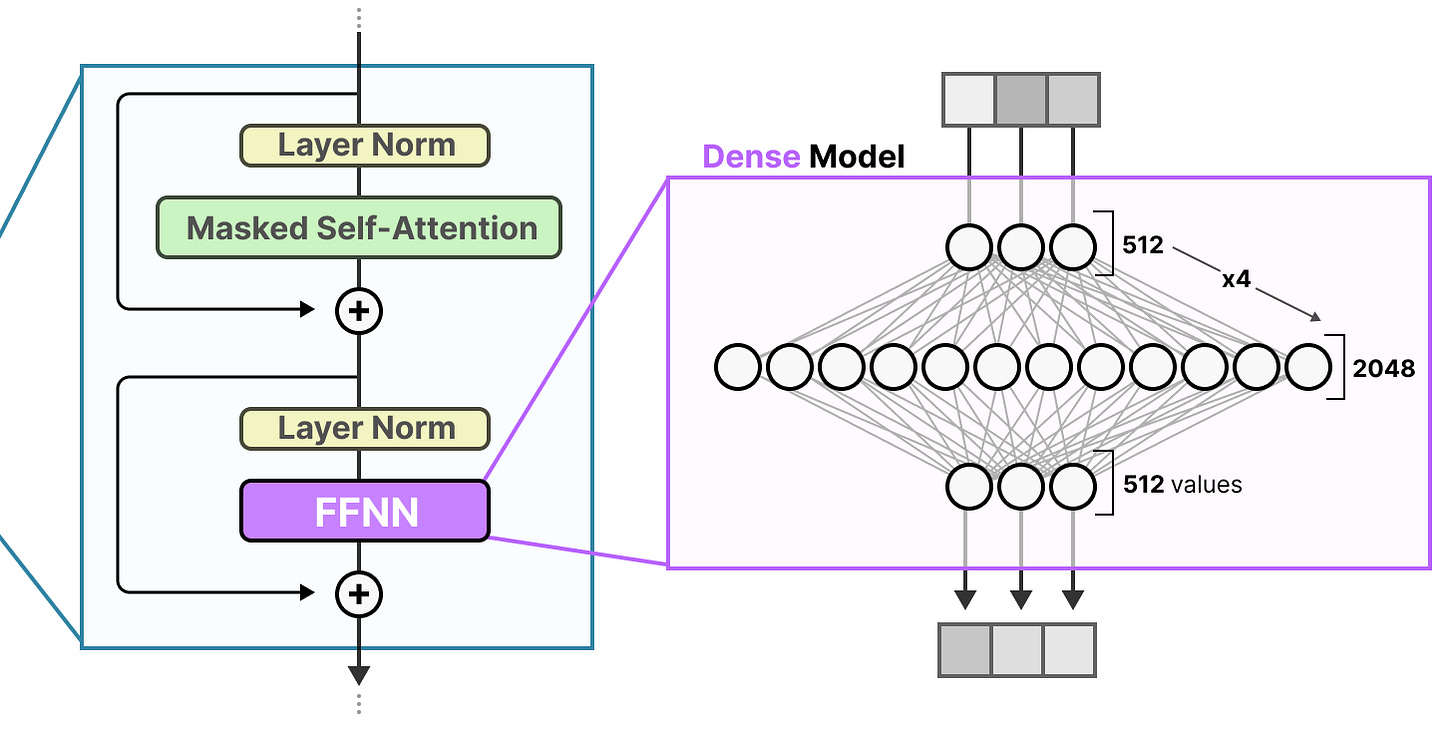 A Visual Guide to Mixture of Experts (MoE)