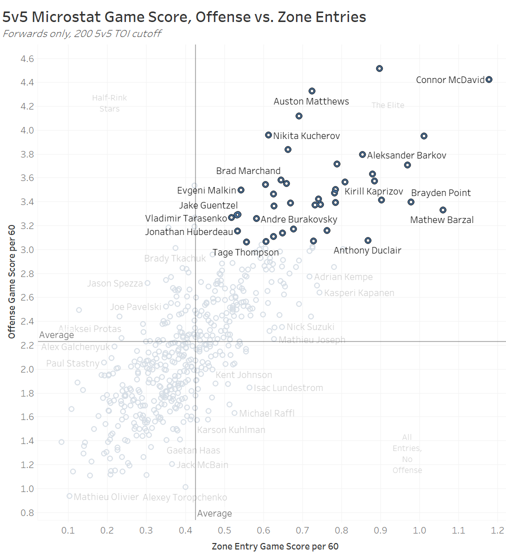 The Microstat Player Compass - by Corey S.