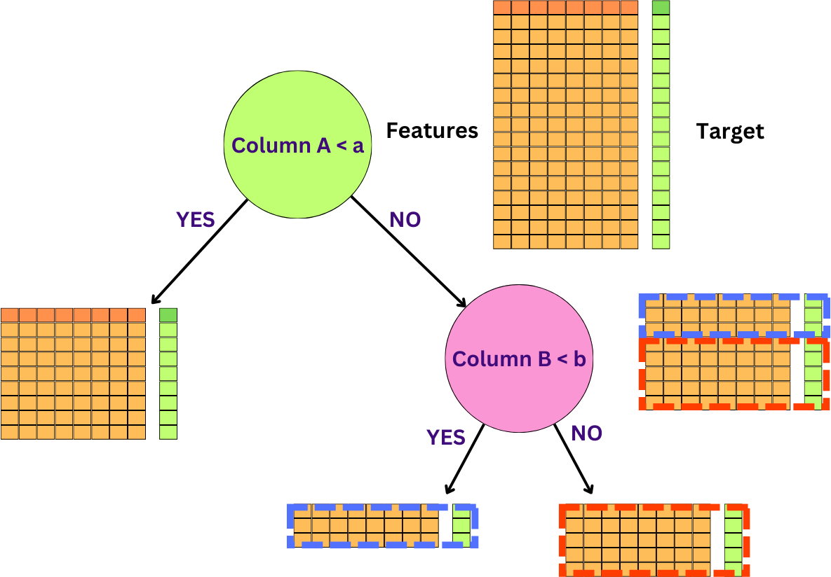 Understanding XGBoost from A to Z! - by Damien Benveniste