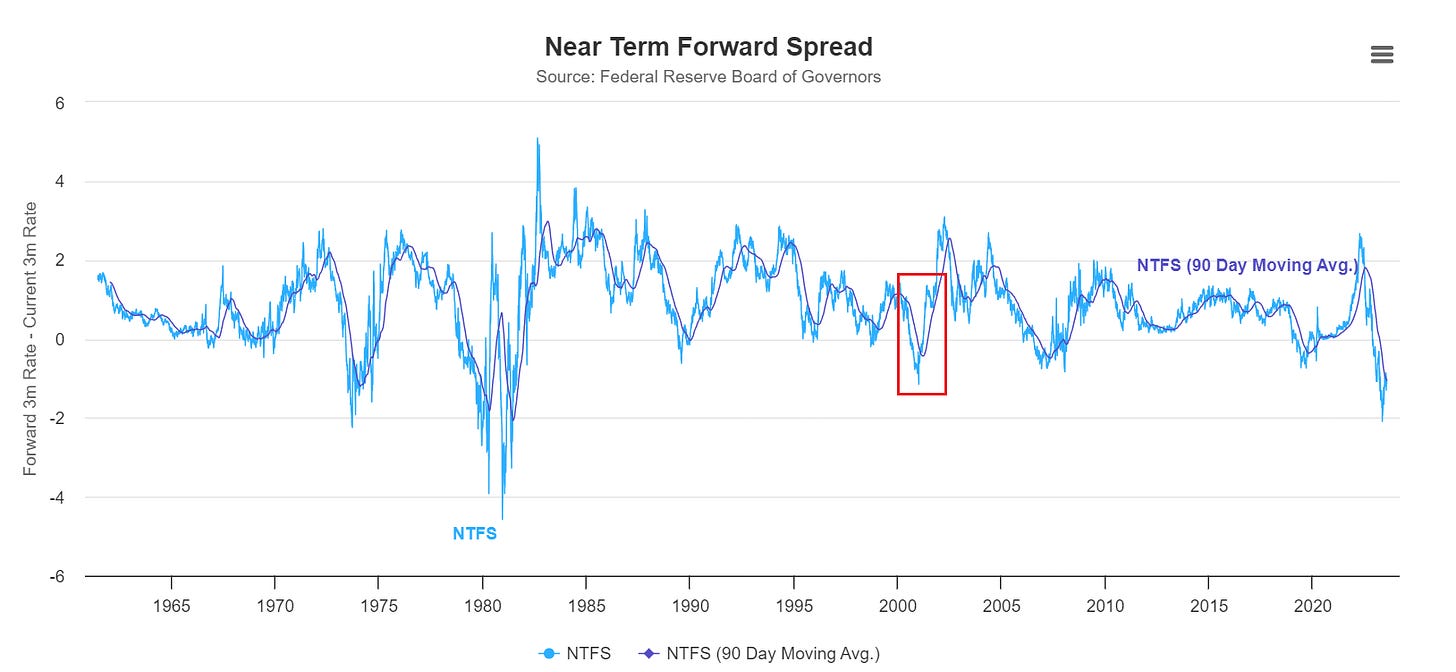 [S#1] D) Yield Curve Inversions 2.0: Near Term Forward Spread