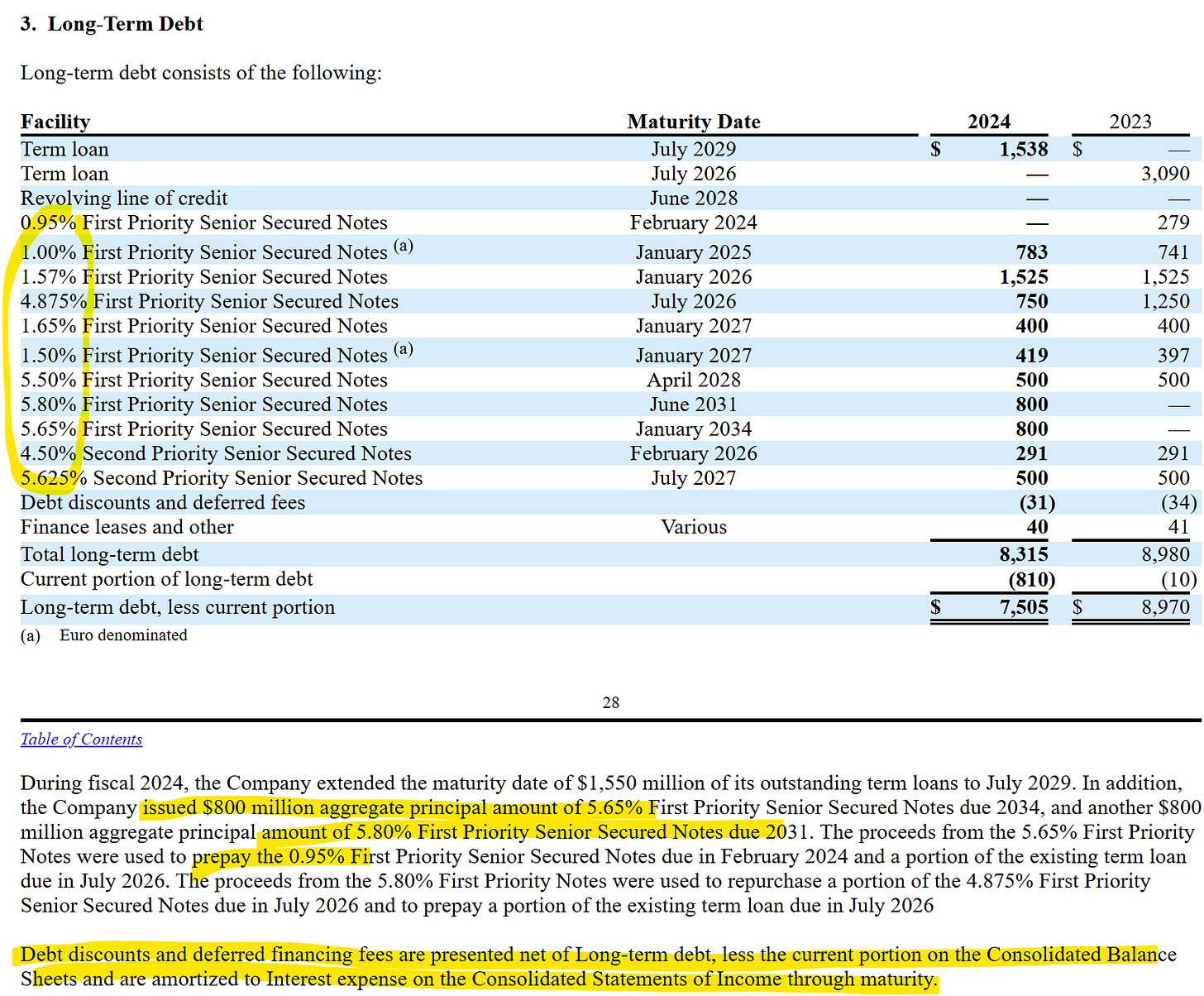 How to Read a 10-K - Value Don't Lie