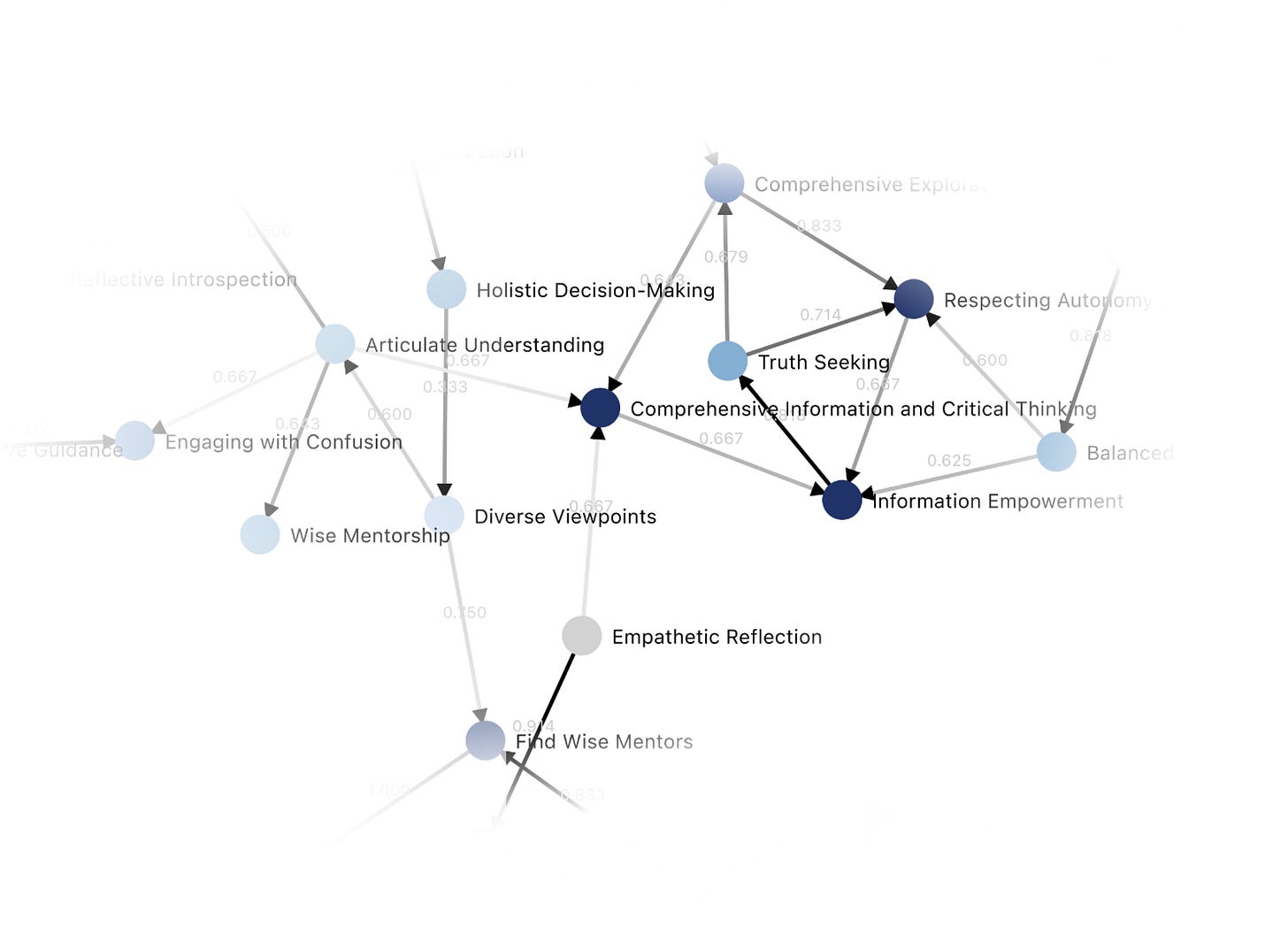 OpenAI x DFT: The First Moral Graph