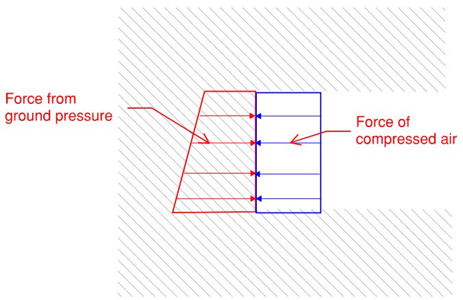 The Evolution of Tunnel Boring Machines - by Brian Potter