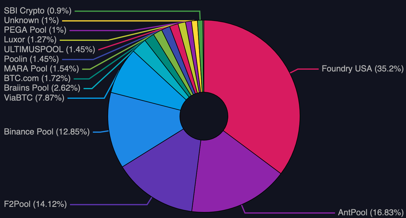Mining Industry: Public Miners Outperform Bitcoin