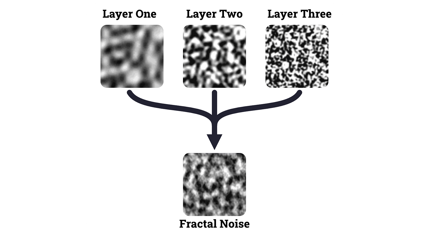 How Minecraft generates Worlds you want to explore