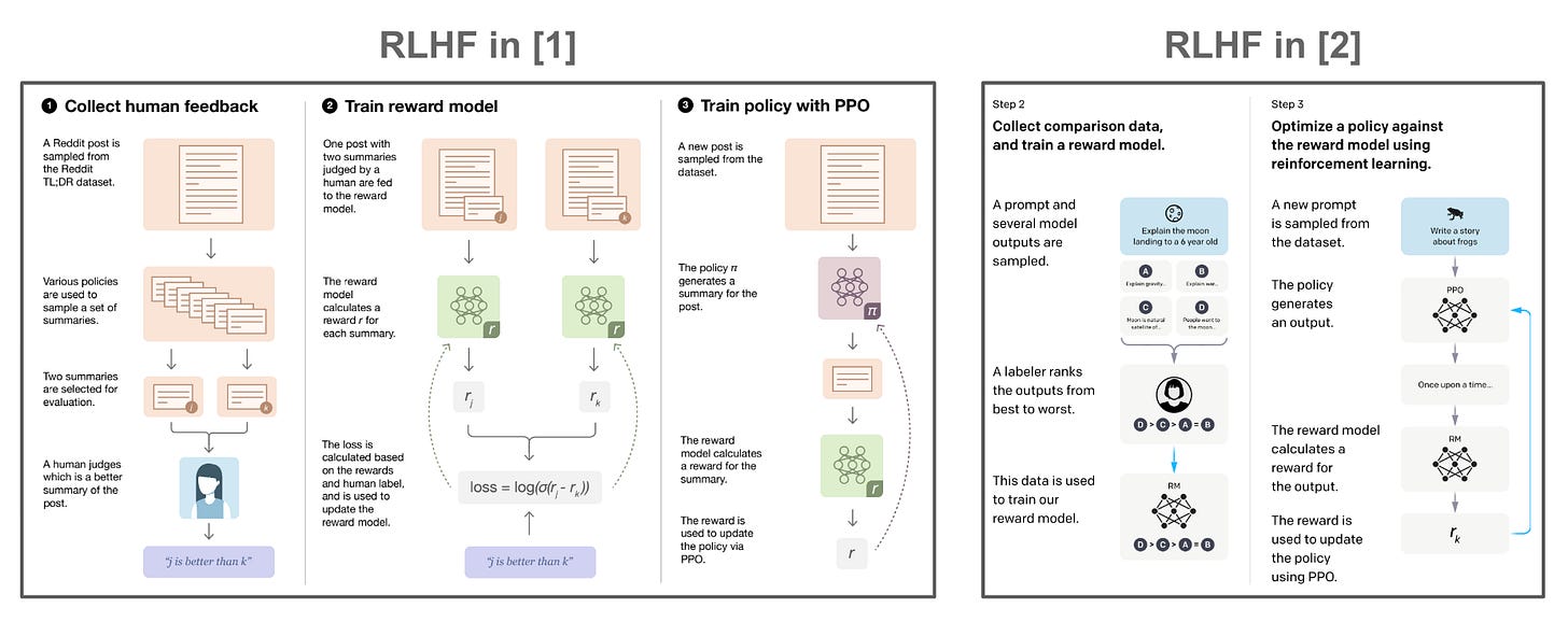 The Story of RLHF: Origins, Motivations, Techniques, and Modern Applications