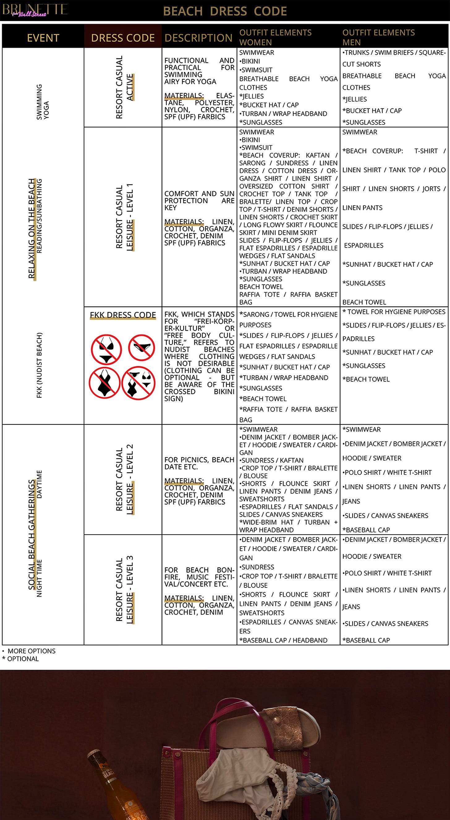 BEACH DRESS CODE DECODED - Brunette from Wall Street