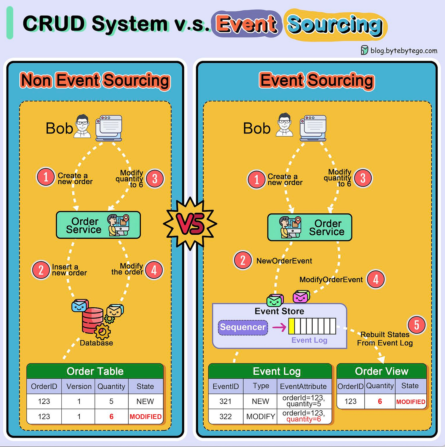 Sessions, Tokens, JWT, SSO, and OAuth in One Diagram