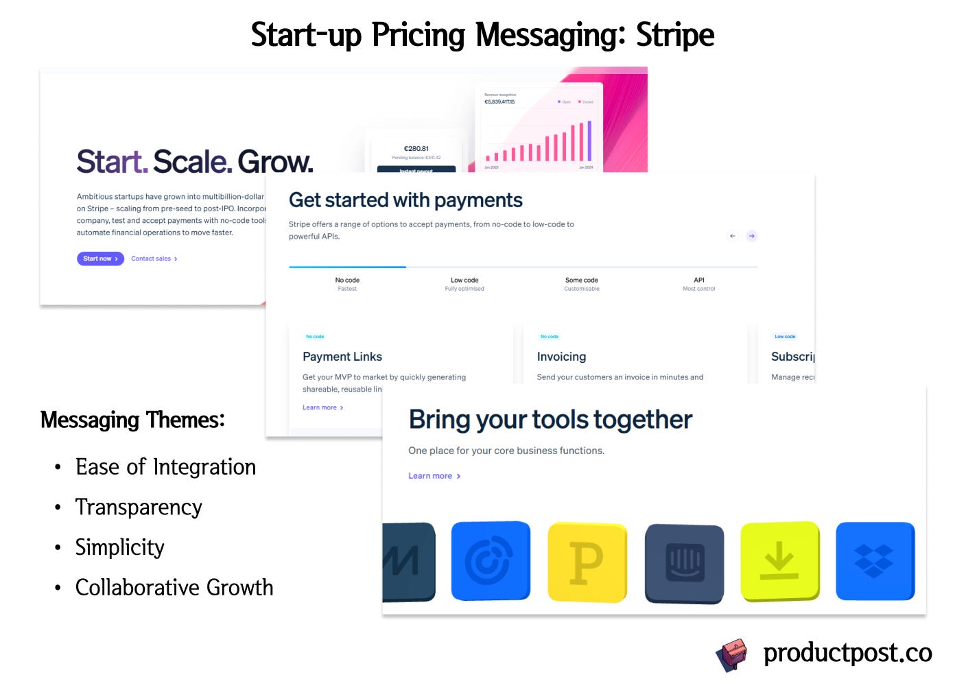 Price Setting: How to Set The Optimal Pricing For Your Product