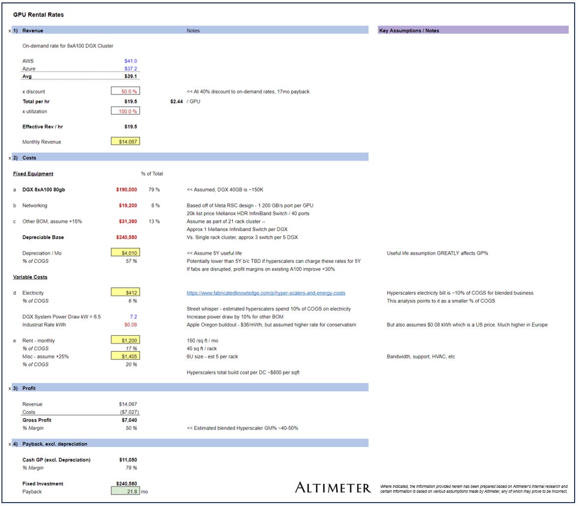 Scaling Intelligence & Generative Apps - by Clark Tang