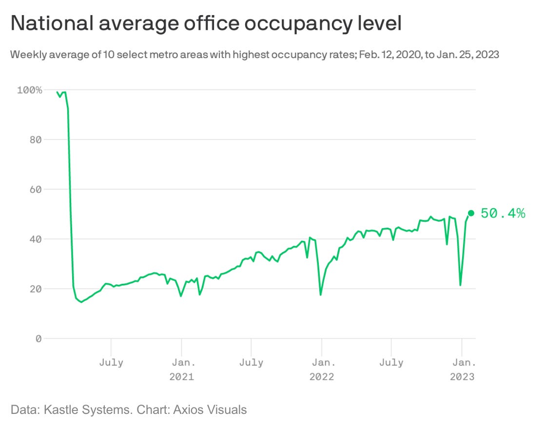 10 Charts That Capture How the World Is Changing