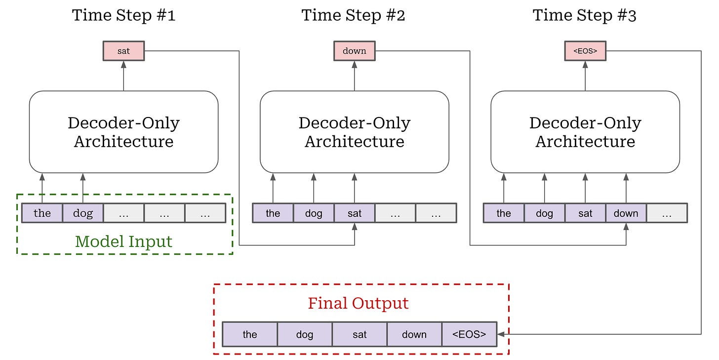 nanoMoE: Mixture-of-Experts (MoE) LLMs from Scratch in PyTorch