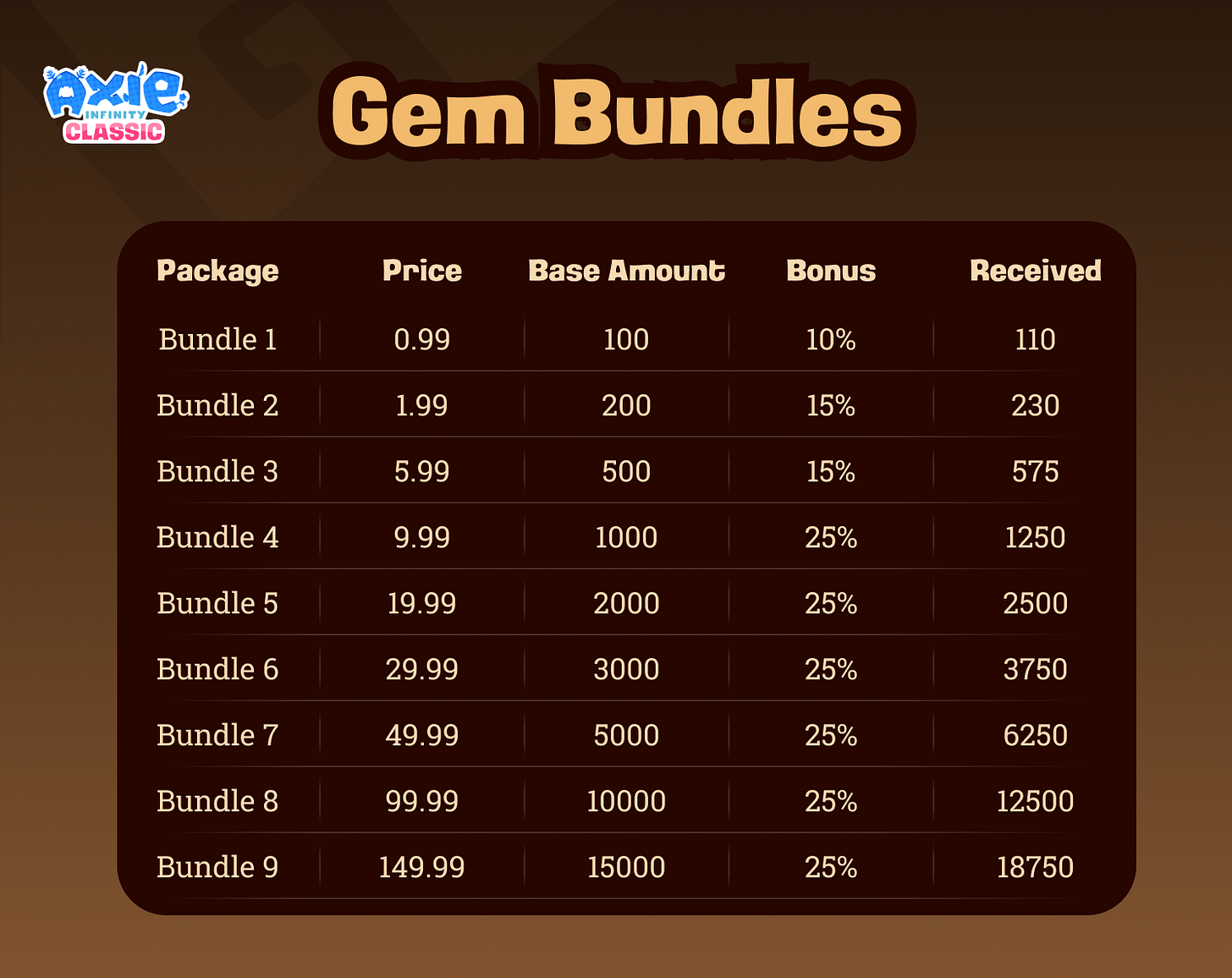 Axie Classic Competitive Season 7 is LIVE! - The Lunacian