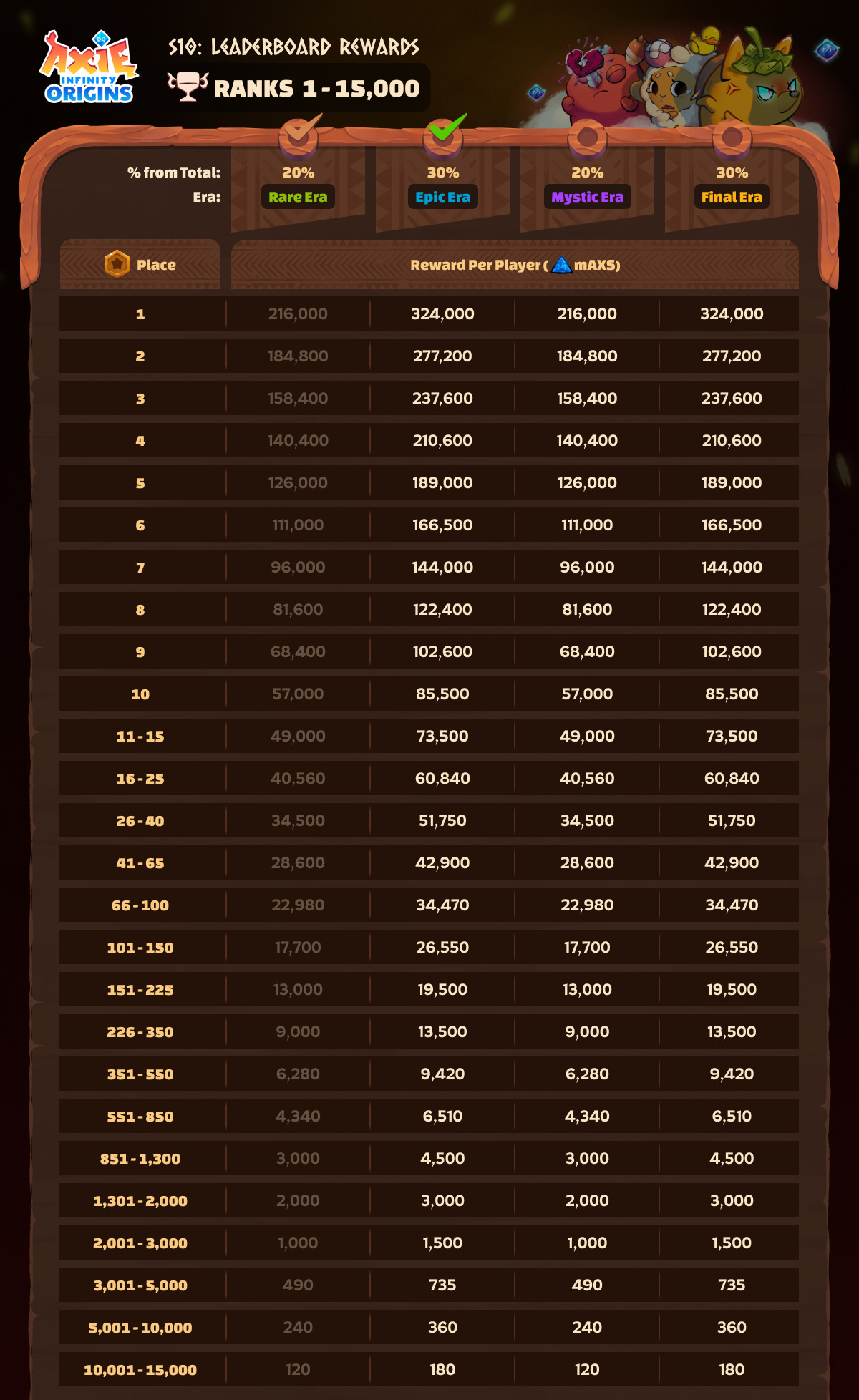 The Lunacian | Axie Infinity | Substack
