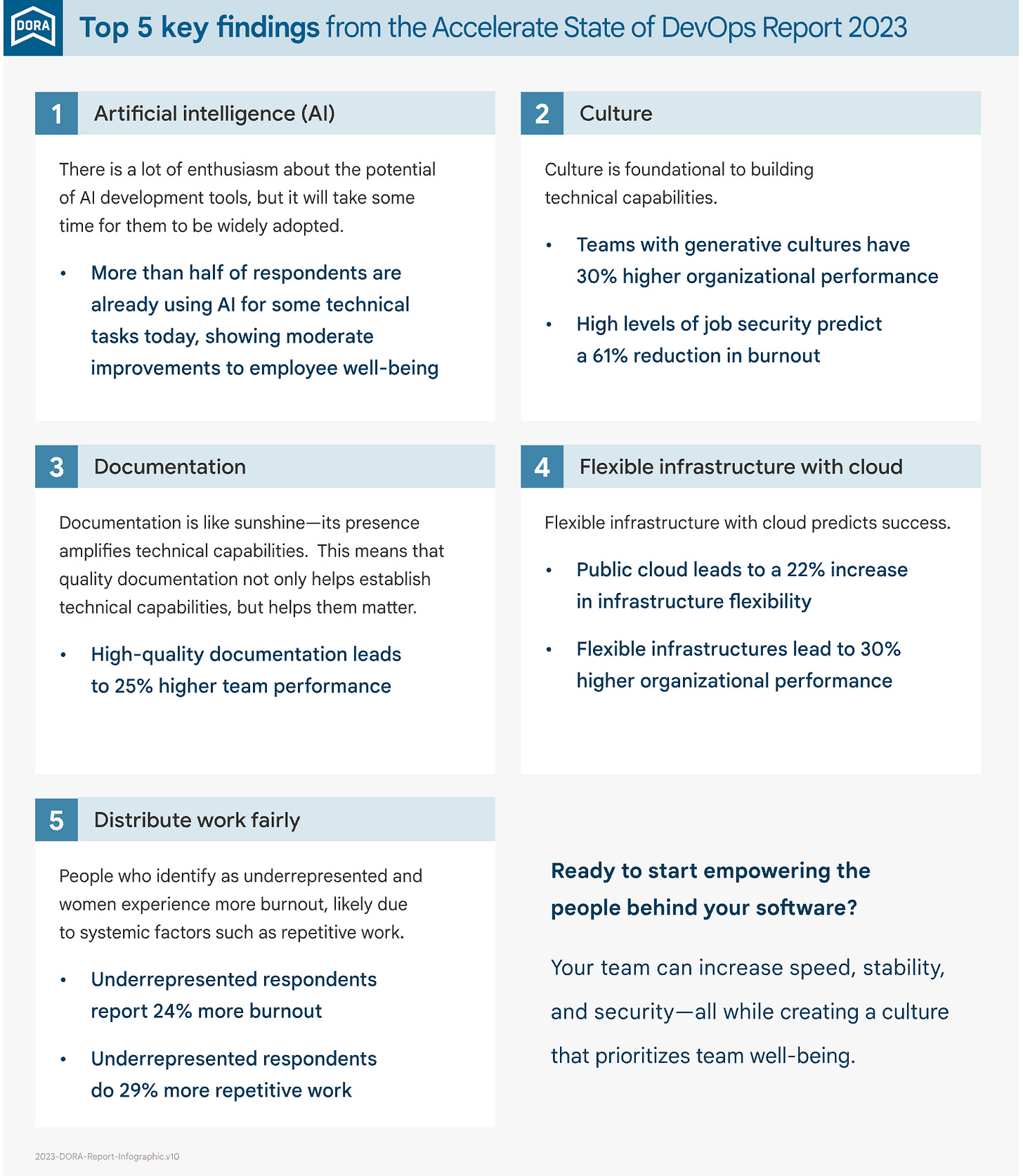 Key Insights for Engineering Leaders from DORA research