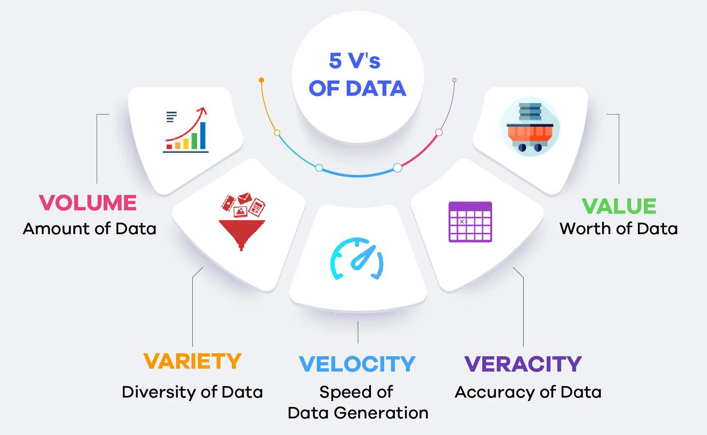 Mengenal Big Data: Manfaat, Contoh Penerapan, dan Tantangan dalam Dunia ...