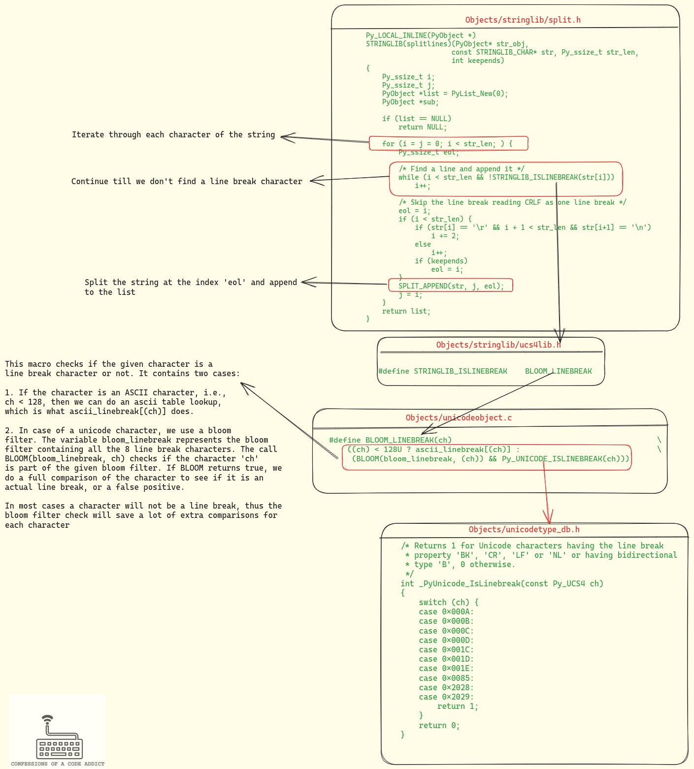 Why & How Python Uses Bloom Filters in String Processing?