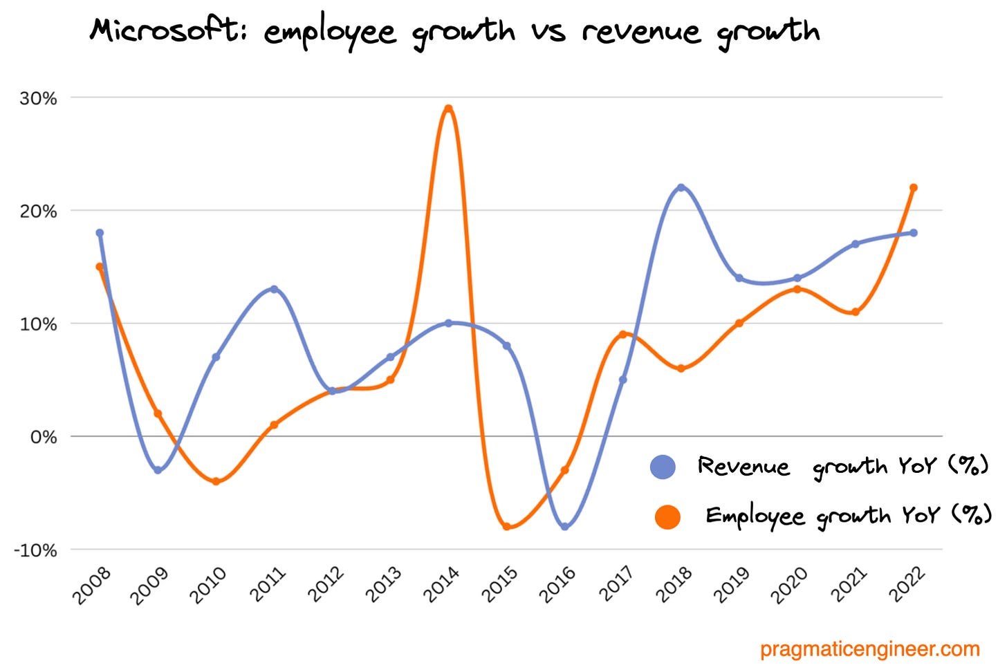 The Scoop #36: Microsoft’s layoffs and its impact on the industry